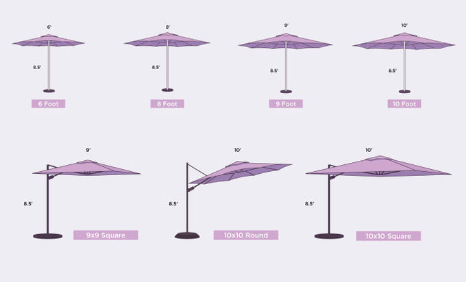 Patio Umbrella Size Guide | Midtown Umbrellas